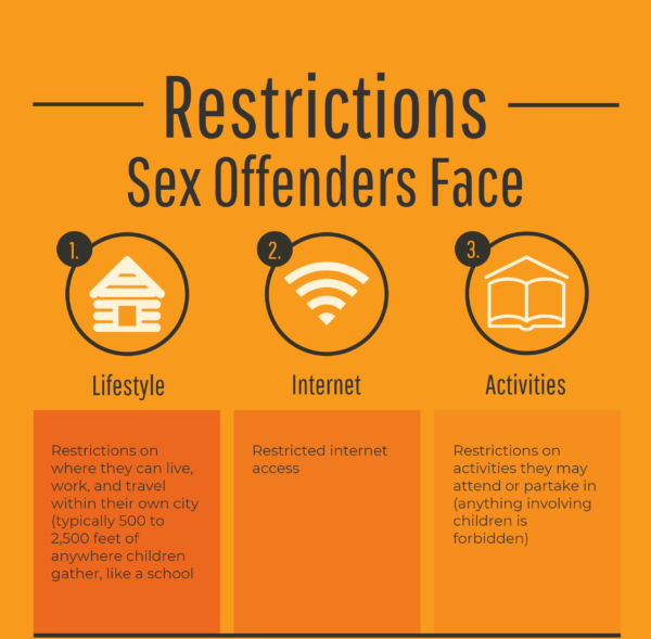 What To Expect As A Louisiana Sex Offender Eric G Johnson Law