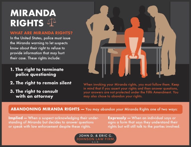 Miranda Warnings & Pleading the Fifth | Miranda Rights Miranda Warnings & Pleading the Fifth | Miranda Rights